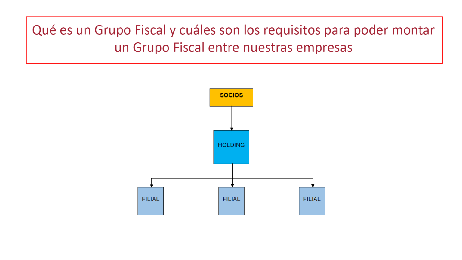 What is a Tax Group and what are the requirements for setting up a Tax ...